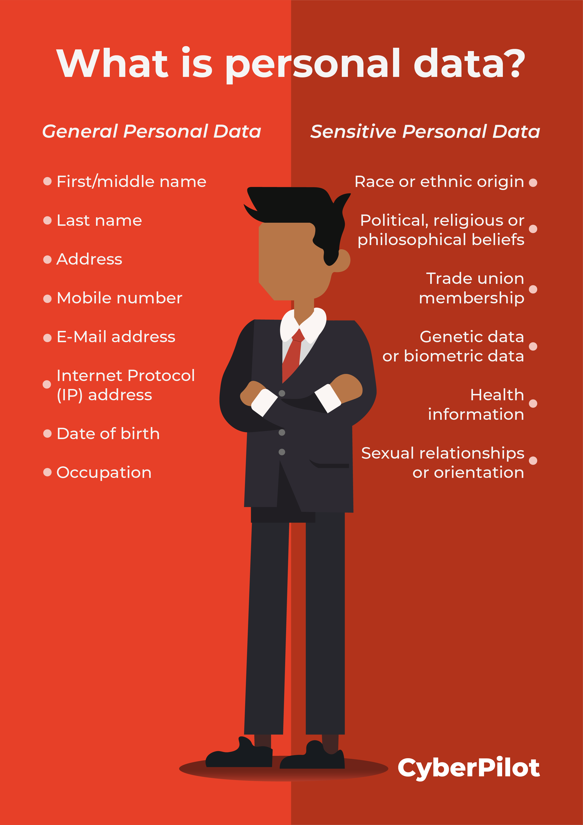 What Is Personal Data According To The GDPR? What You Need To Know